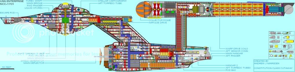 How Many Different Cross Section Views of the Original Enterprise Are ...