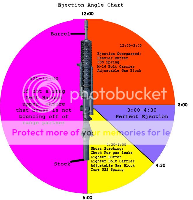 Ejection: Distance and direction... what do they tell you? > AR ...