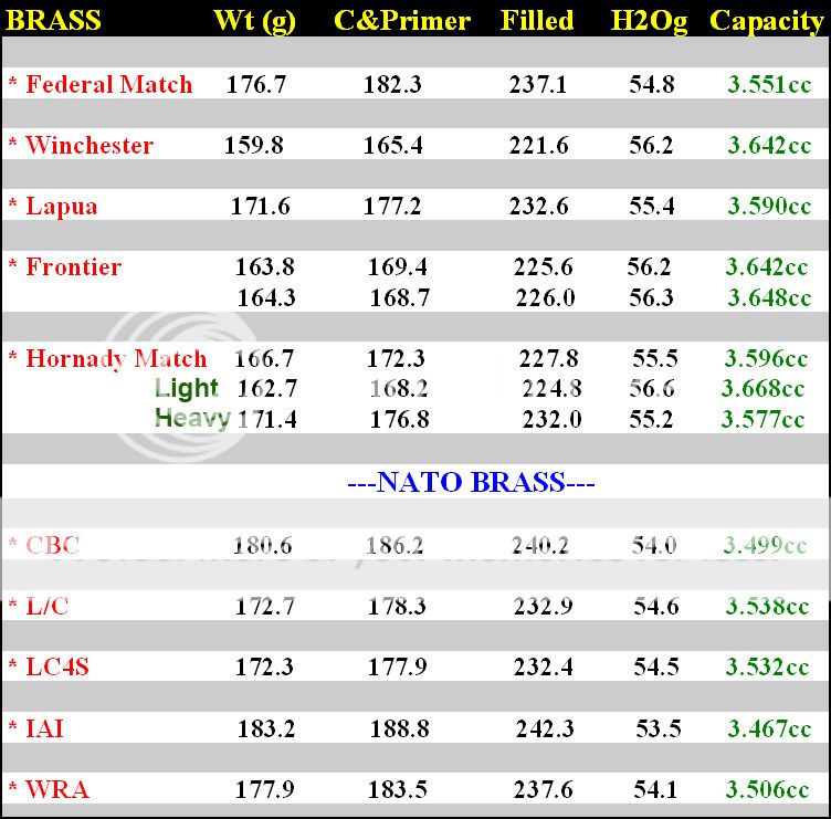 Measuring Case Volume vs time-intensive case preps | Shooters' Forum