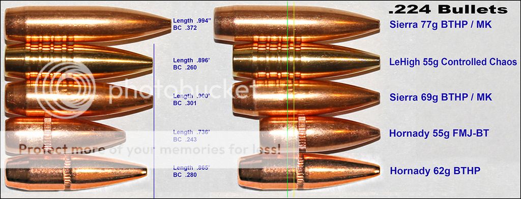 .223 Powder Opinions | Shooters' Forum